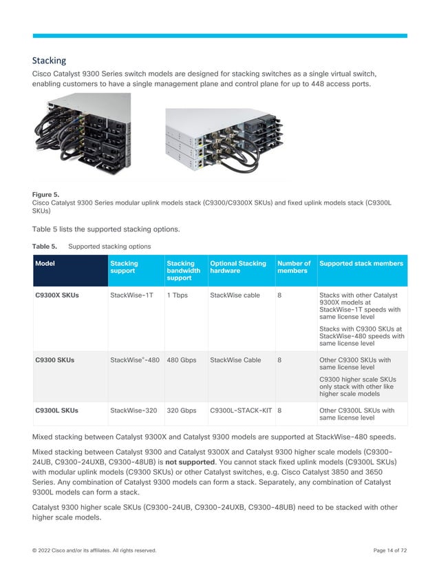 Switch Cisco Catalyst 9300 Datasheet (2022).pdf | Cloud Computing ...