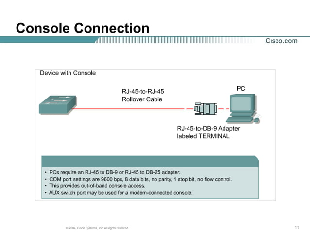 Switch configuration | PPT