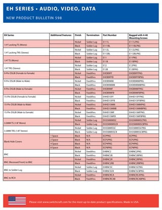 Switchcraft eh series new product bulletin 598 | PDF