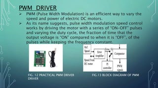Switched mode power supply 1.pptx