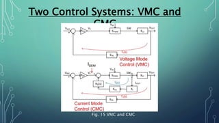 Switched mode power supply 1.pptx