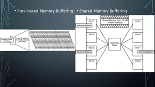 Switched networks (LAN Switching – Switches) | PPTX