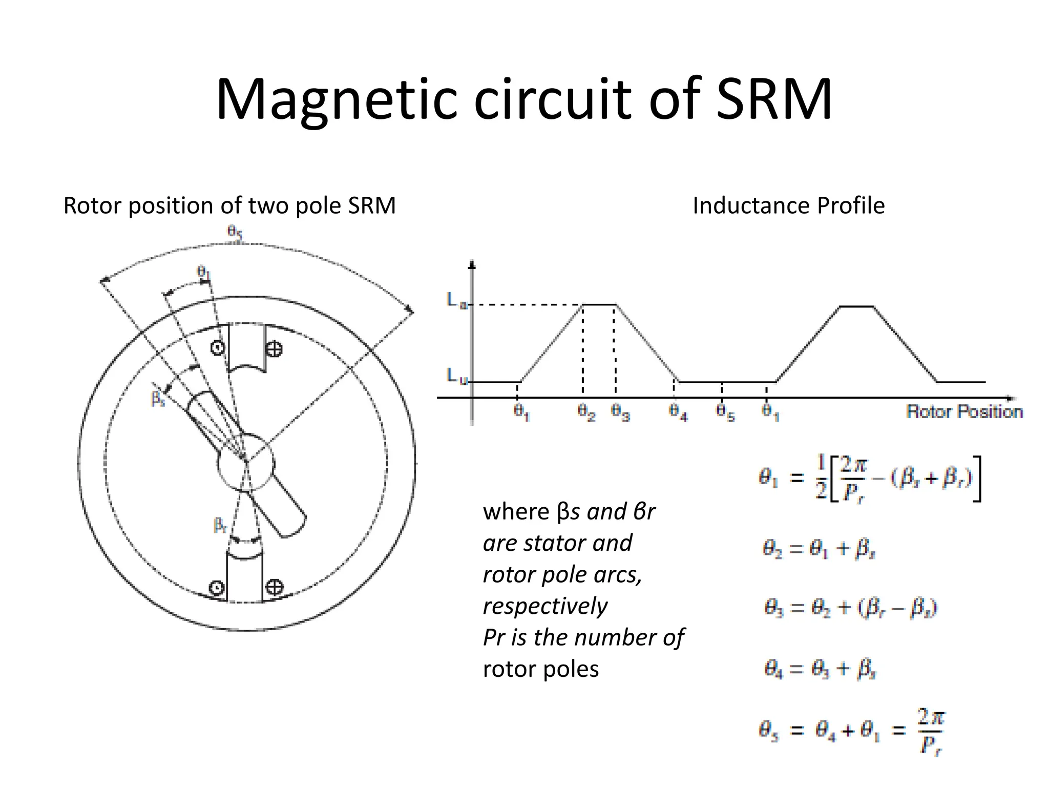 Switched Reluctance Motor - Principle Of Operation | PDF