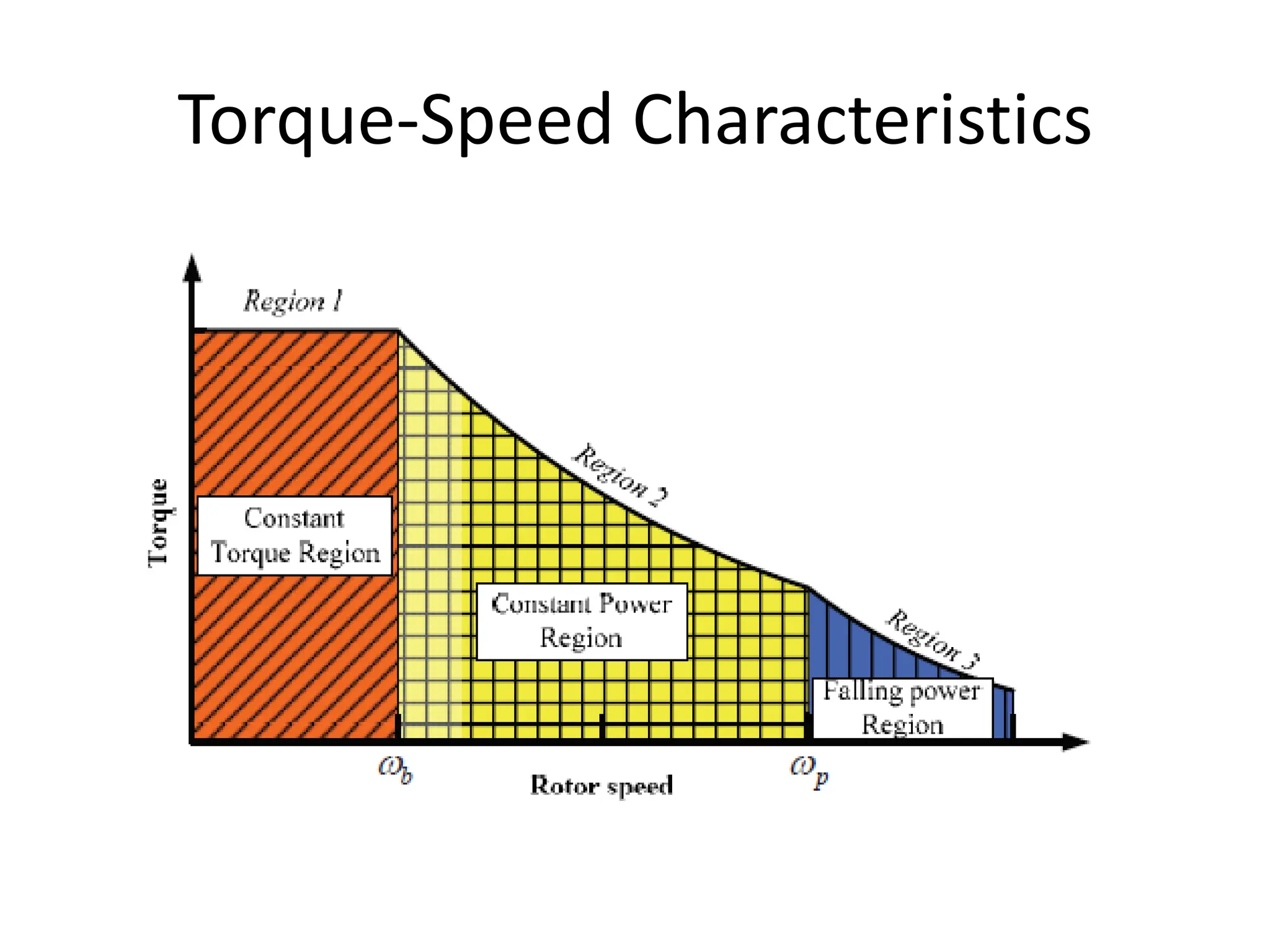 Switched Reluctance Motor - Principle Of Operation | PDF