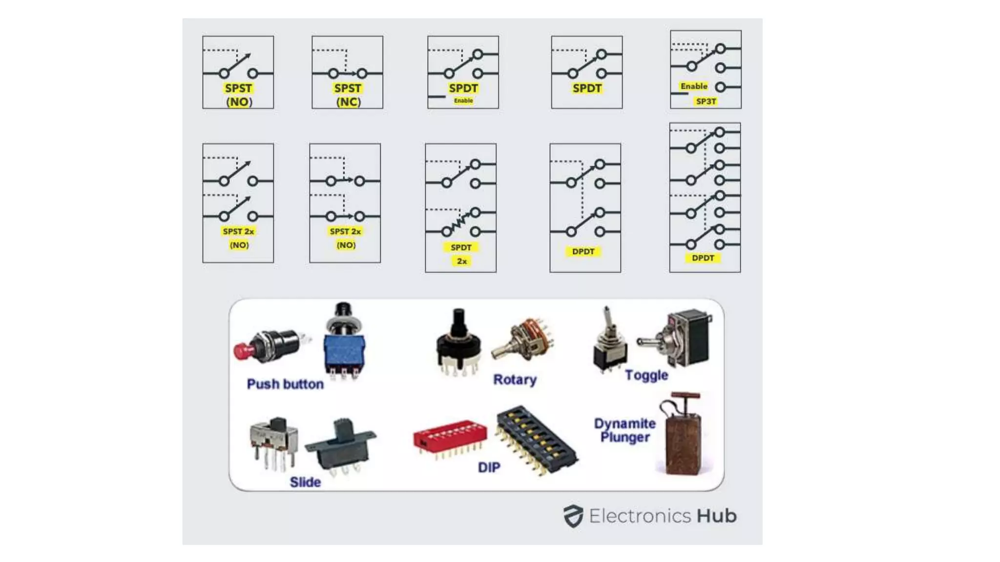 Types of Switches and Its Working | PPTX