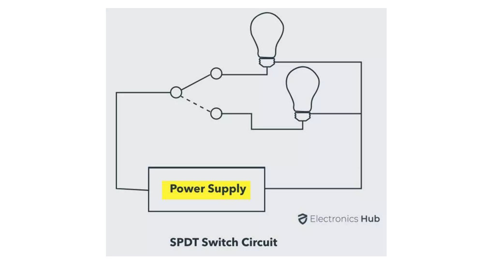 Types of Switches and Its Working | PPTX
