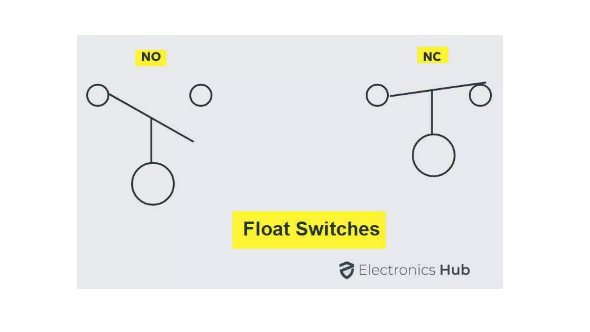 Types of Switches and Its Working | PPTX