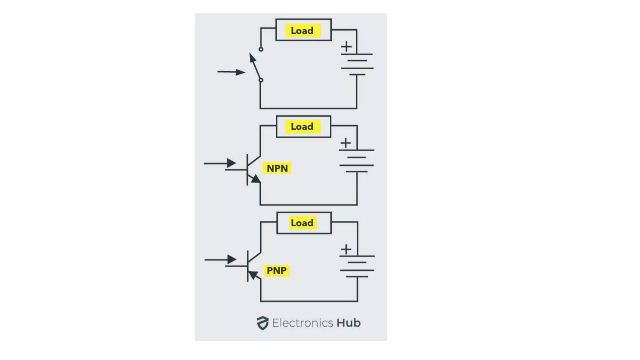 Types of Switches and Its Working | PPTX