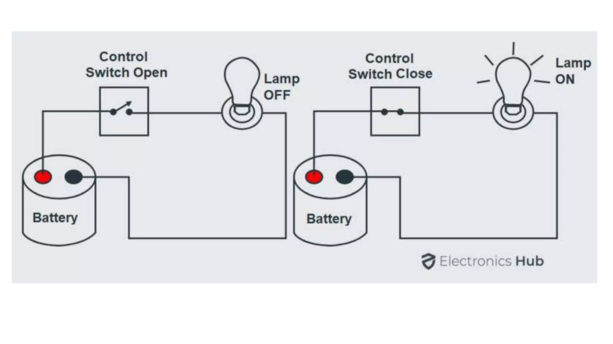 Types of Switches and Its Working | PPTX