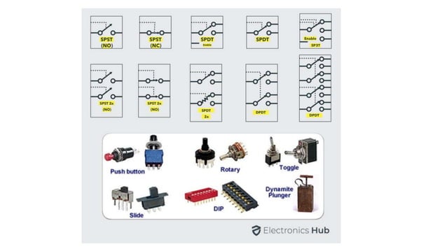 Types of Switches and Its Working | PPTX