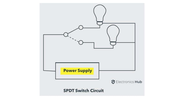 Types of Switches and Its Working | PPTX