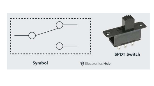 Types of Switches and Its Working | PPTX
