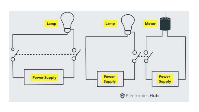 Types of Switches and Its Working | PPTX