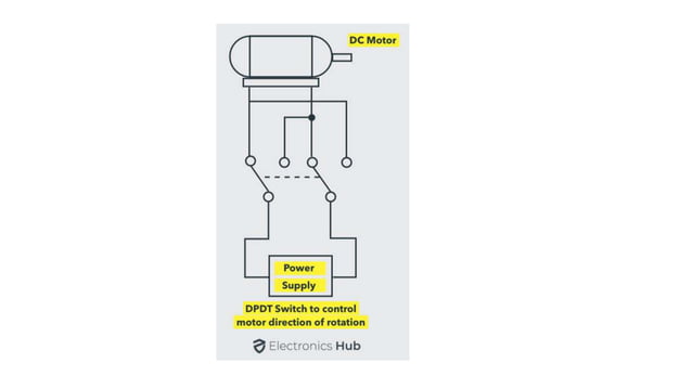 Types of Switches and Its Working | PPTX
