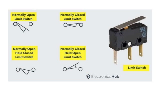 Types of Switches and Its Working | PPTX