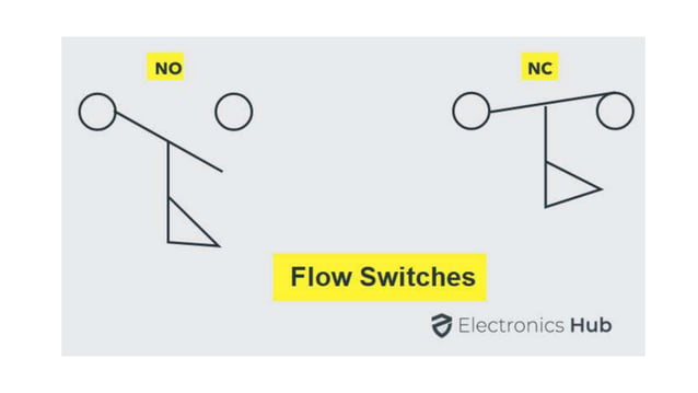 Types of Switches and Its Working | PPTX