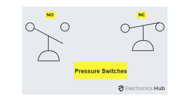 Types of Switches and Its Working | PPTX