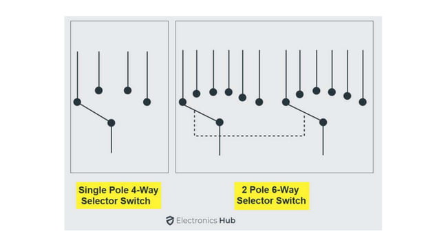 Types of Switches and Its Working | PPTX