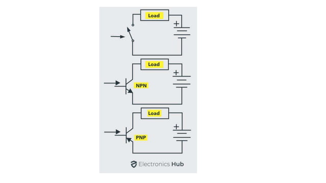 Types of Switches and Its Working | PPTX