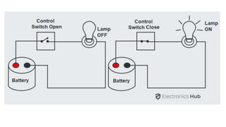 Types of Switches and Its Working | PPTX