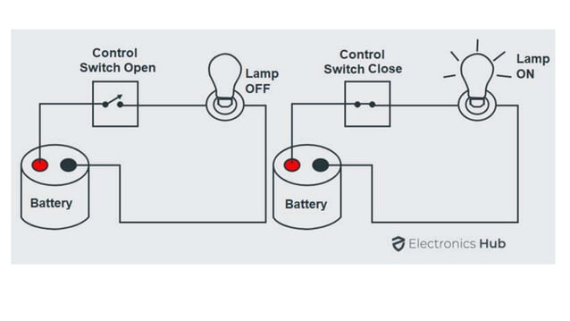 Types of Switches and Its Working | PPTX