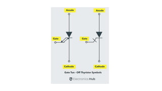 Types of Switches and Its Working | PPTX