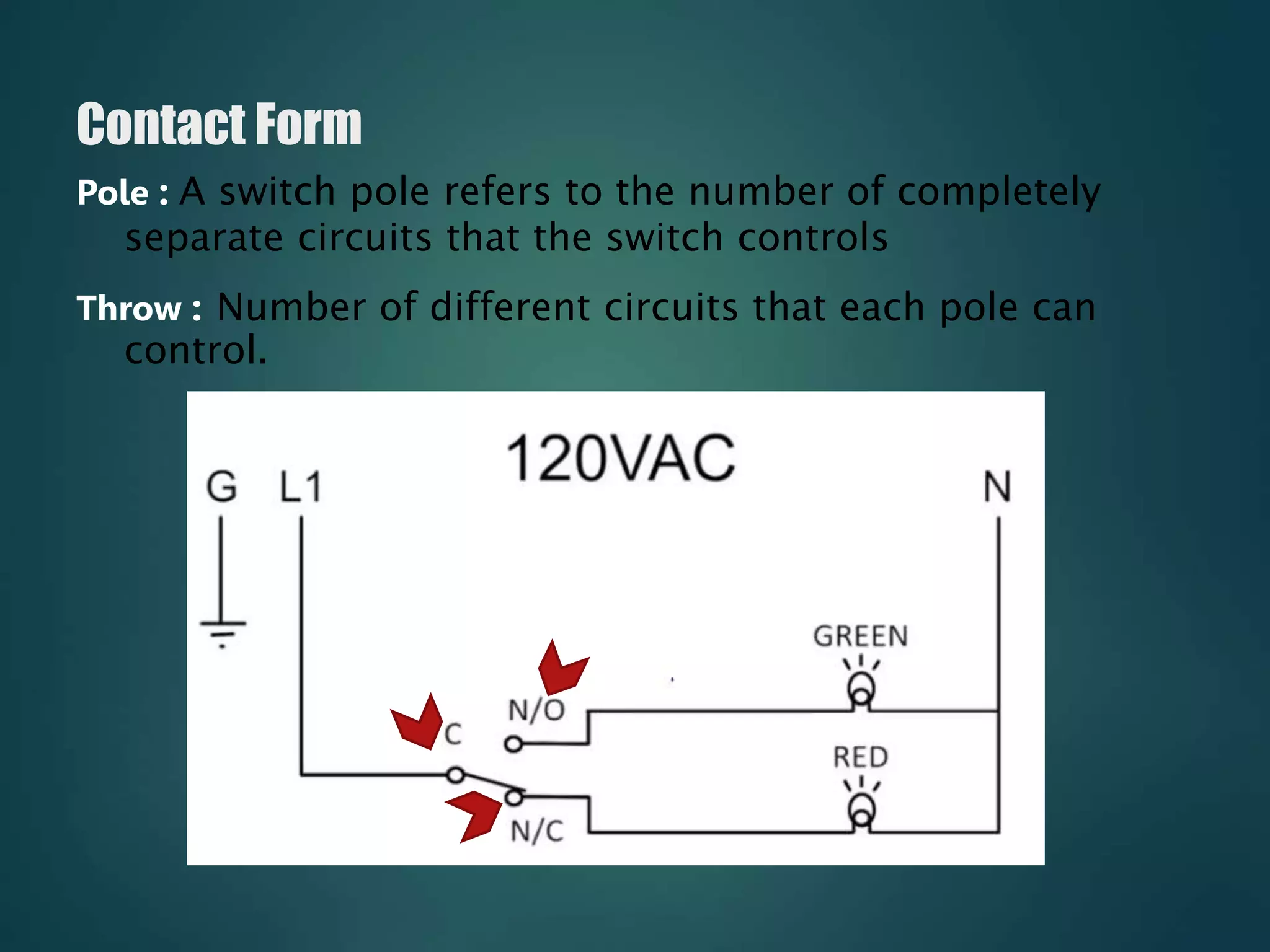 Switches detailed overview | PPTX