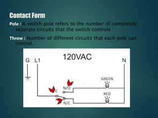 Switches detailed overview | PPTX
