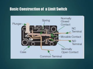 Switches detailed overview | PPTX