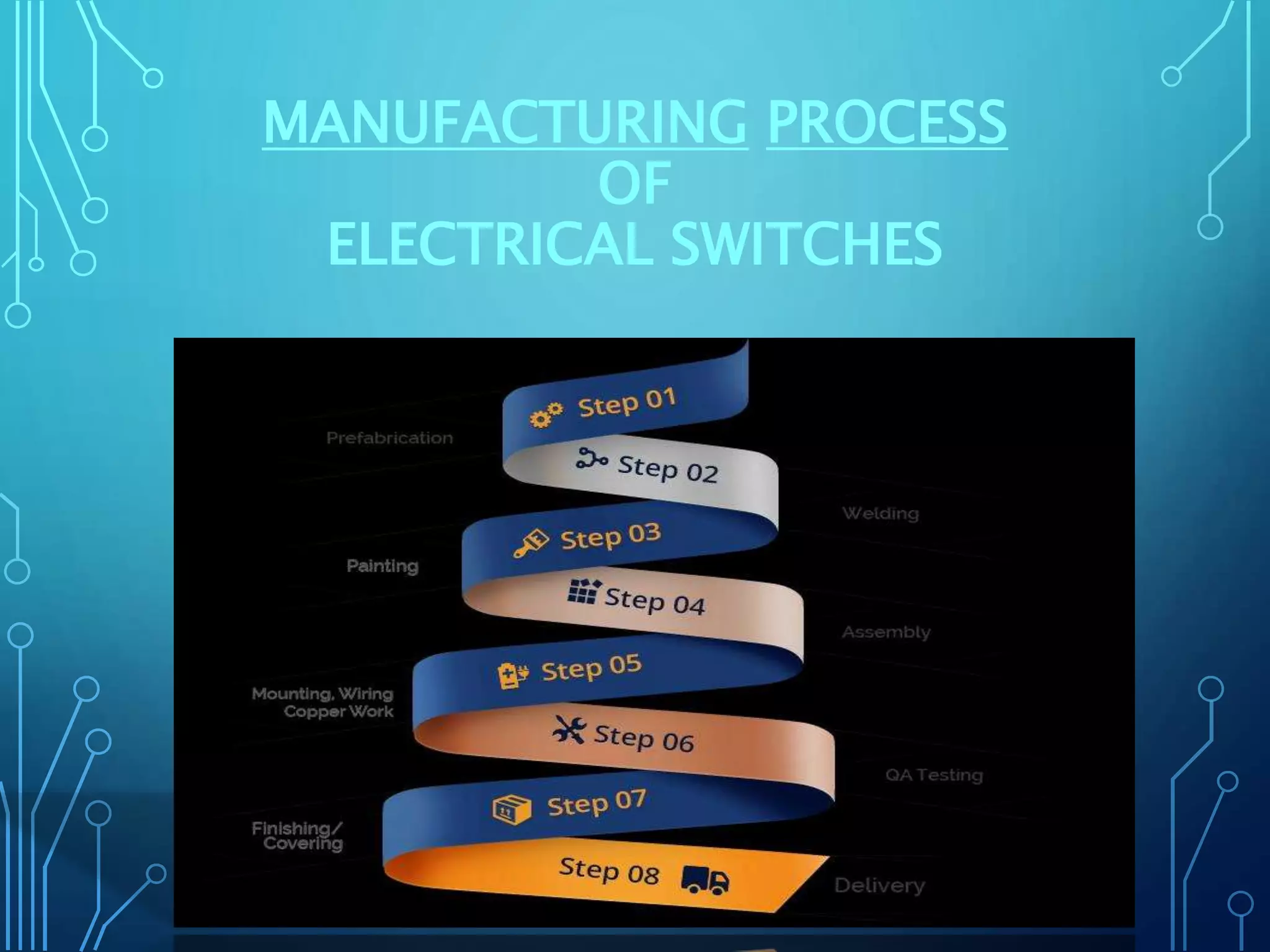 switches manufacturing by jigar.pptx