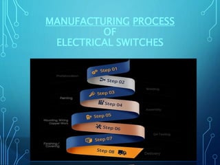 switches manufacturing by jigar.pptx