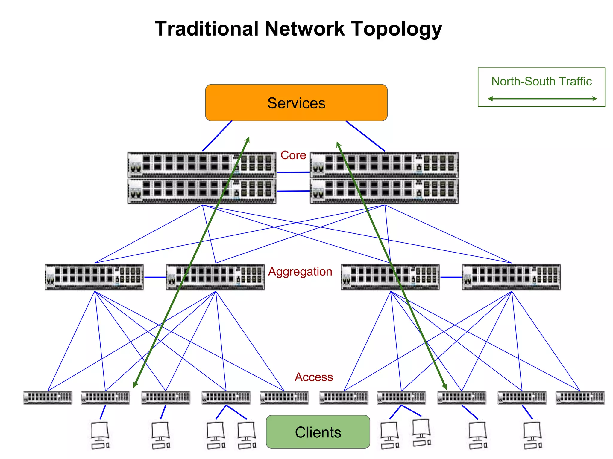 Building a Layer 3 network with Cumulus Linux | PPTX | Computer Networking | Computing