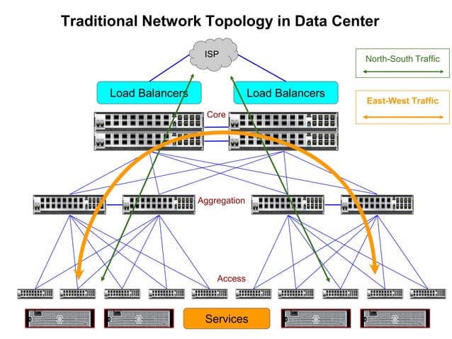 Building a Layer 3 network with Cumulus Linux | PPTX | Computer Networking | Computing