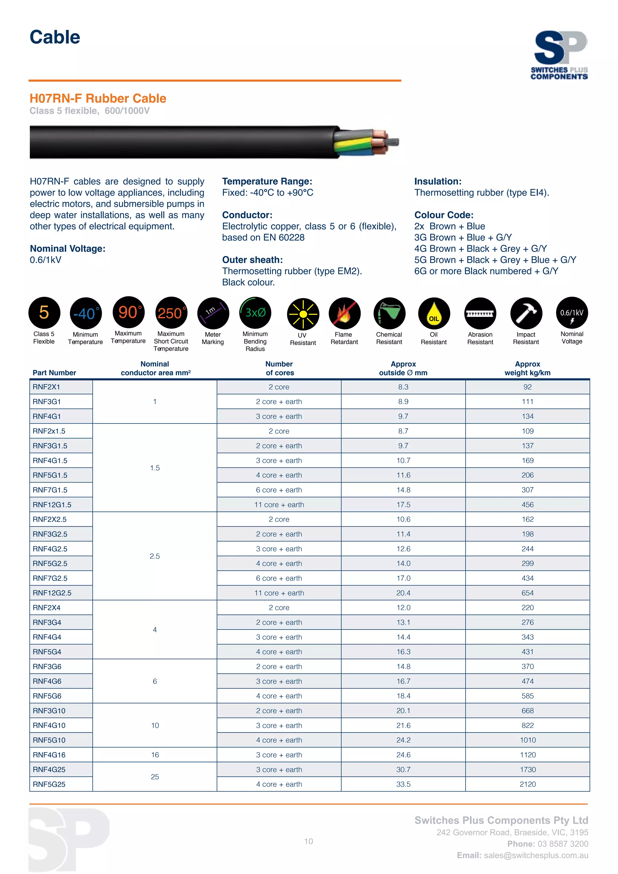 Switches Plus Components Electrical Solutions 2018 | PDF