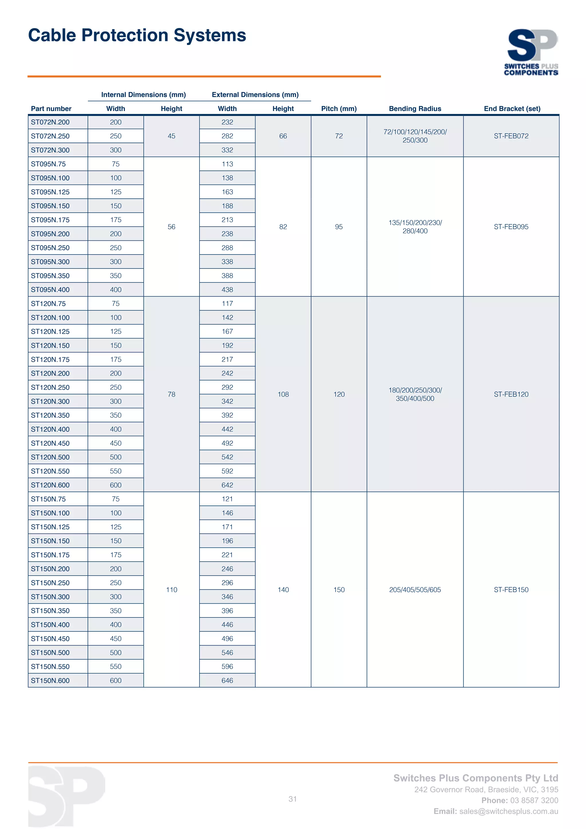 Switches Plus Components Electrical Solutions 2018 | PDF