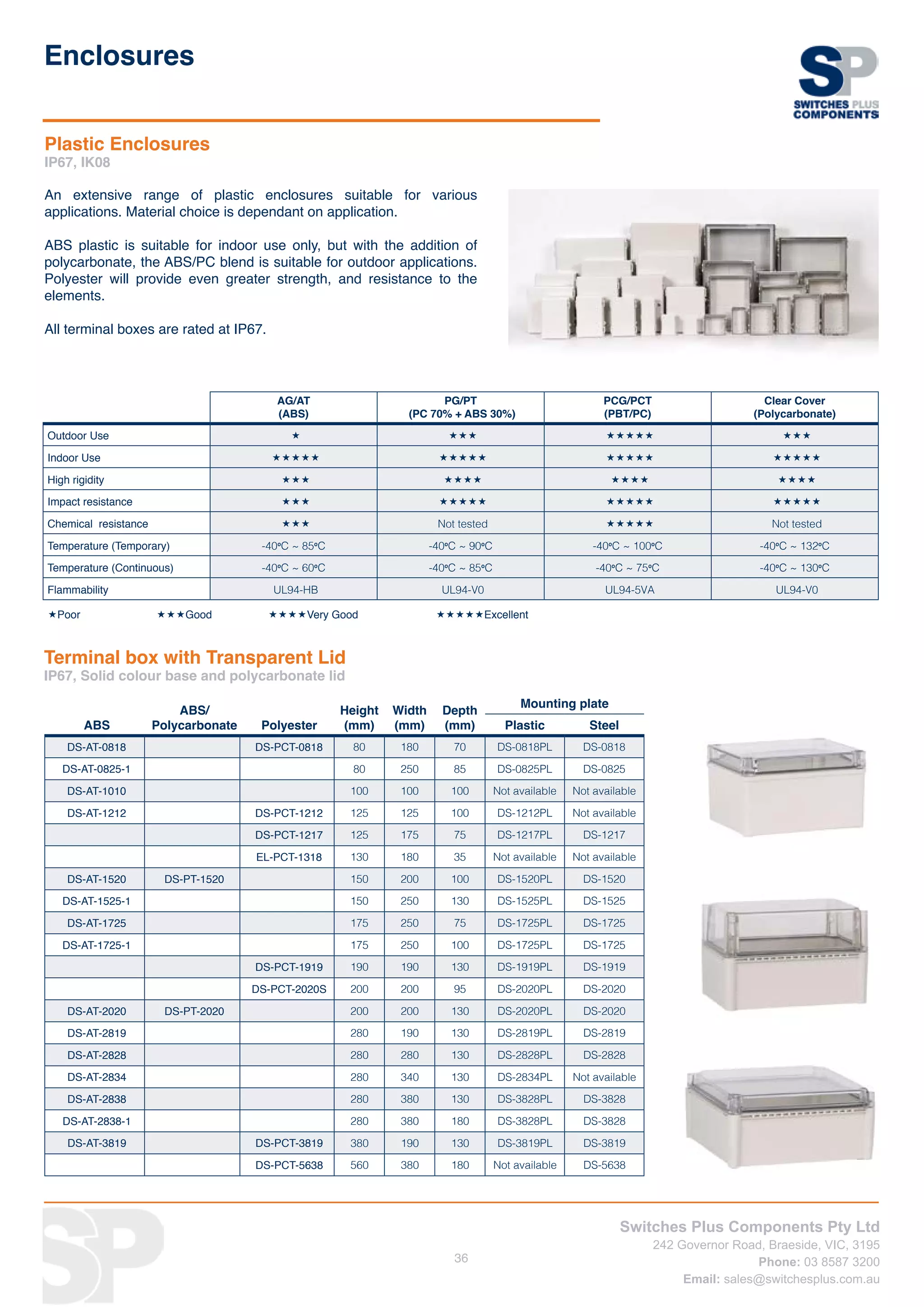 Switches Plus Components Electrical Solutions 2018 | PDF