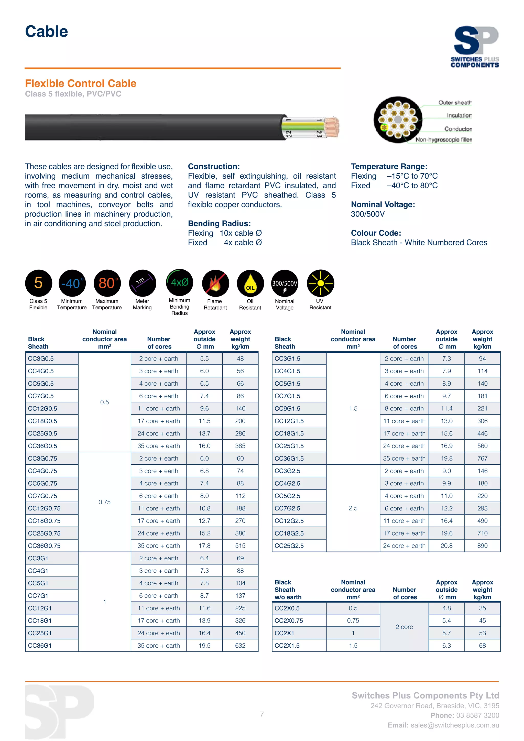 Switches Plus Components Electrical Solutions 2018 | PDF