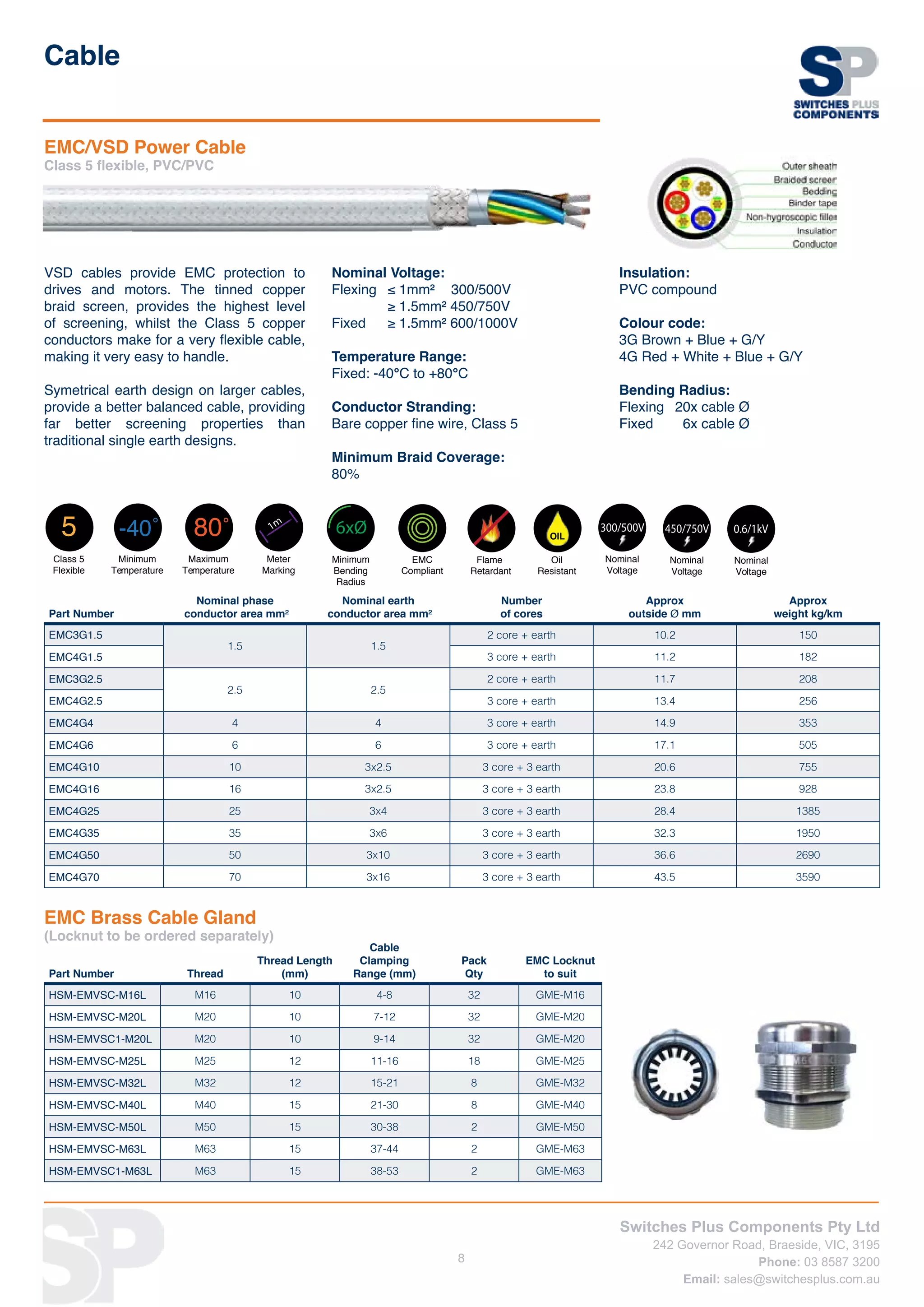Switches Plus Components Electrical Solutions 2018 | PDF