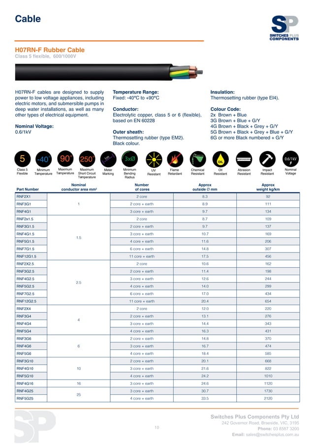 Switches Plus Components Electrical Solutions 2018 | PDF