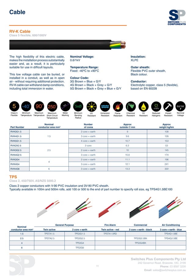 Switches Plus Components Electrical Solutions 2018 | PDF