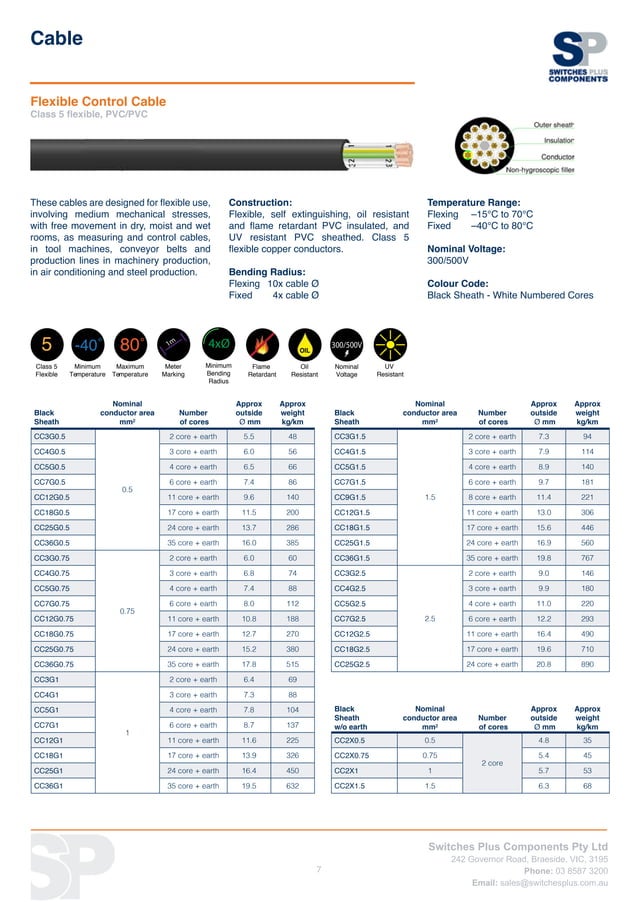Switches Plus Components Electrical Solutions 2018 | PDF