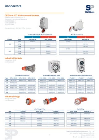 Switches Plus Components Electrical Solutions 2018 | PDF