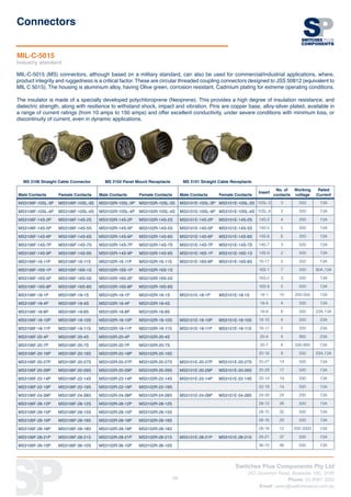 Switches Plus Components Electrical Solutions 2018 | PDF