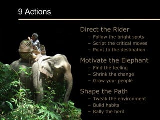 Switch: How to Change Things When Change is Hard | PPT