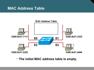 Switch function | PPT