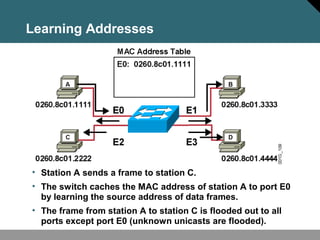 Switch function | PPT