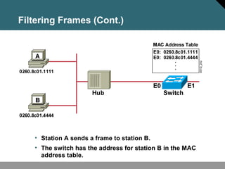Switch function | PPT