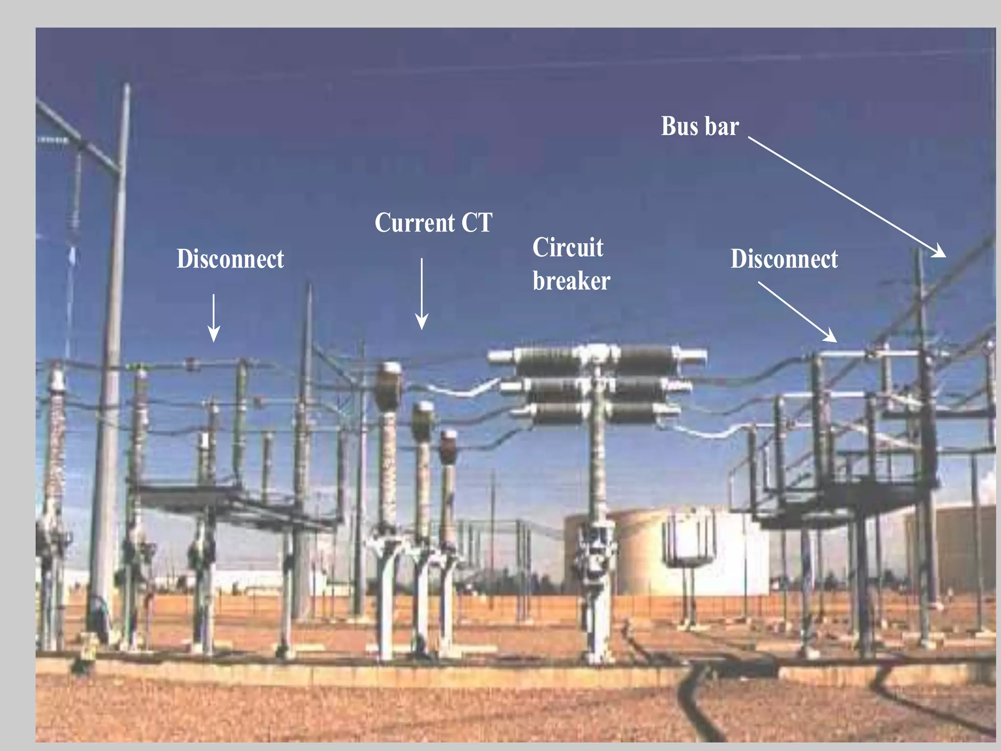 Switchgear - complete guide | PPTX