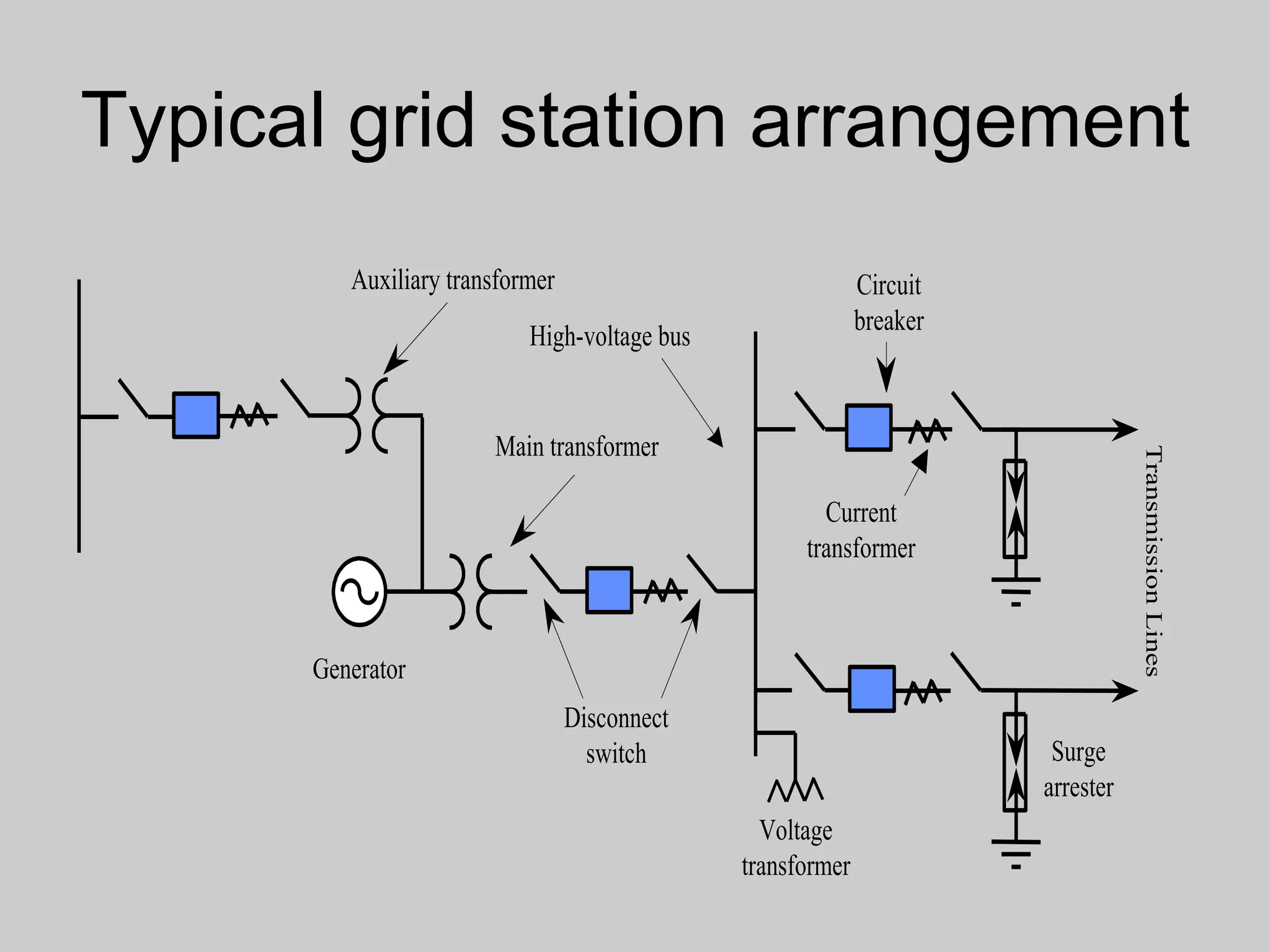 Switchgear - complete guide | PPTX