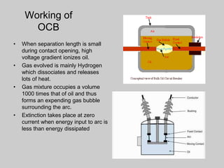 Switchgear - complete guide | PPTX